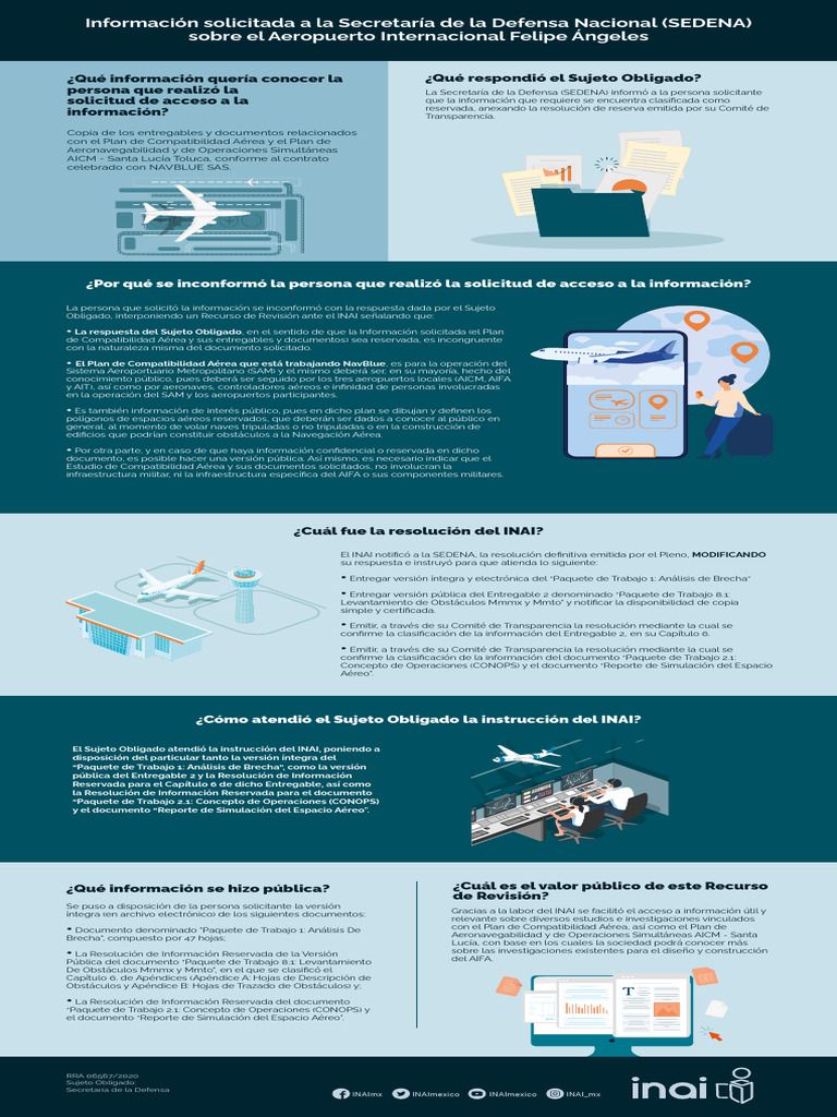 INAI Ordena Publicar Datos del AIFA | PDF | Aviación