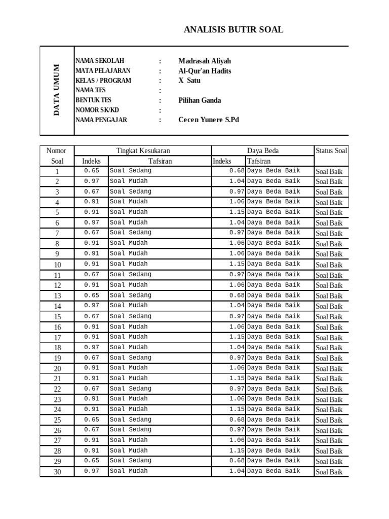 ANALISIS BUTIR SOAL Sssss | PDF