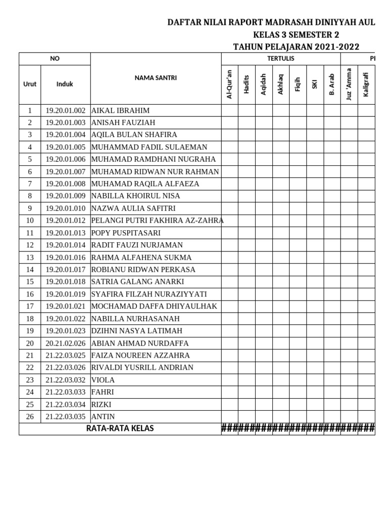 Nilai Raport Kelas 3 Madrasah Diniyyah | PDF
