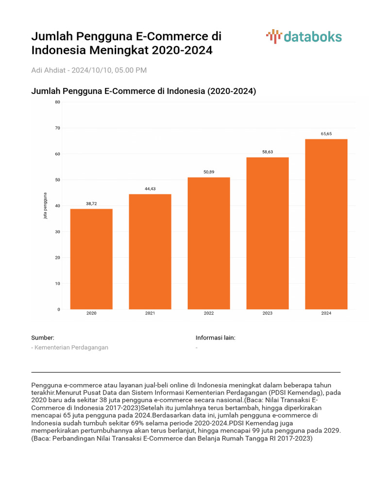 Jumlah Pengguna e Commerce Di Indonesia (2020 2024) | PDF