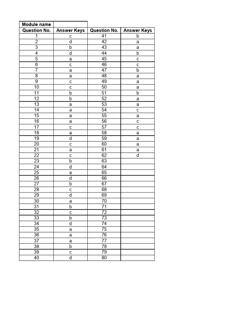 Answer Keys Programming Fundamentals | PDF