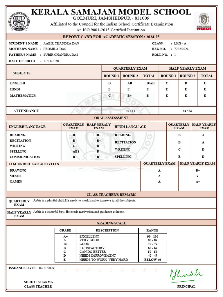 RC 7059 Round4assessment 2024 7222 2024 | PDF | Educational Stages | Qualifications