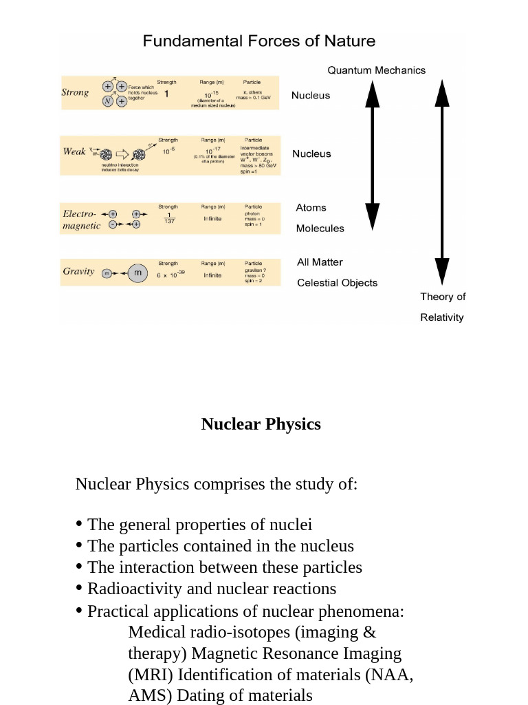 Overview of Nuclear Physics Concepts | PDF | Radioactive Decay ...