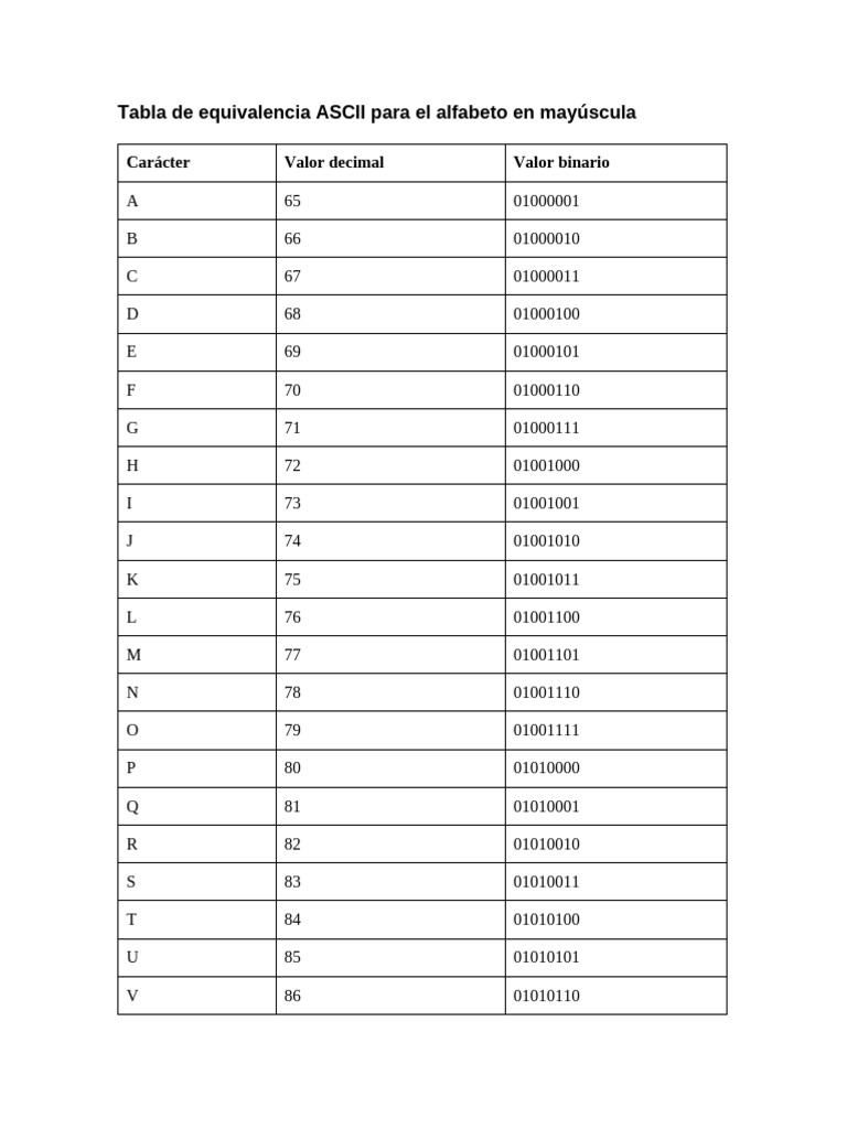tabla ascii | PDF