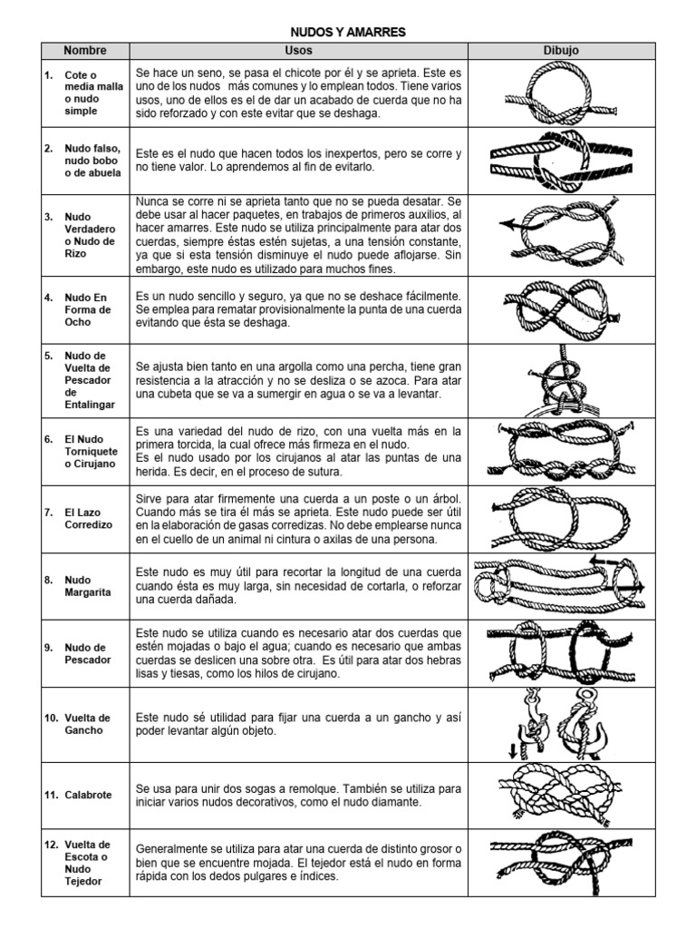 Nudos y amarres | PDF | Nudo | Cuerda