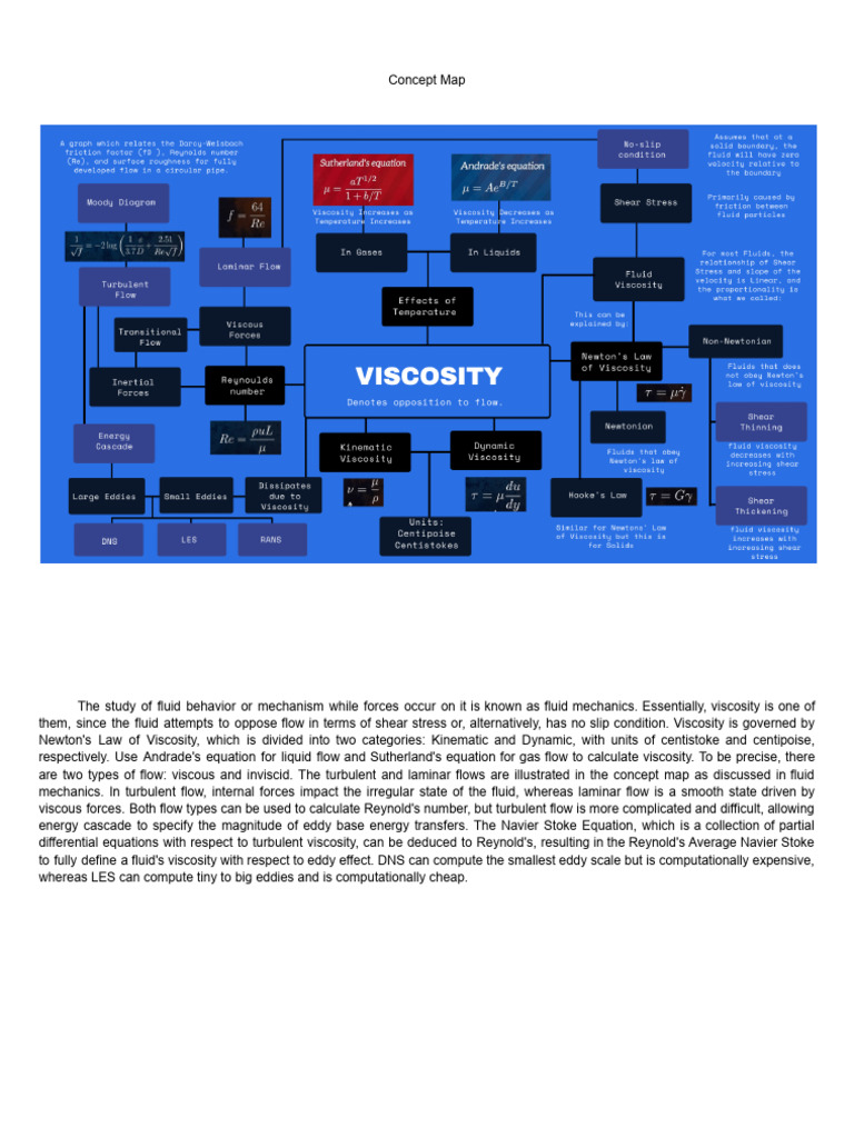 Fluid Mechanics: Viscosity and Flow Types | PDF