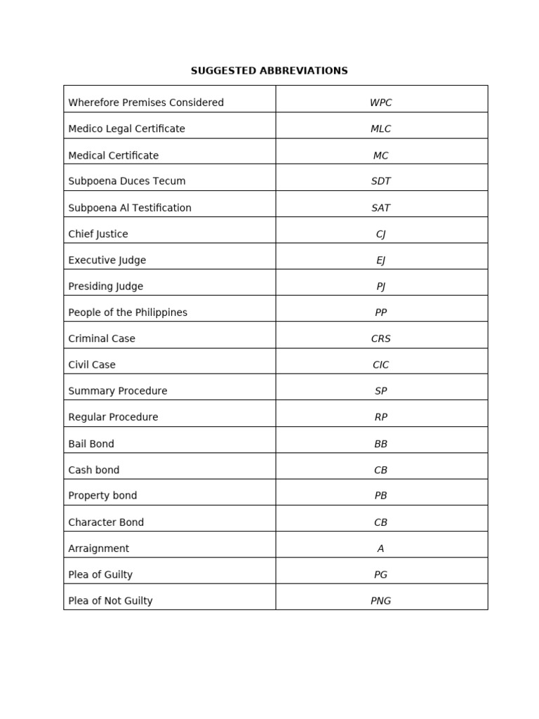 Suggested Abbreviations | PDF