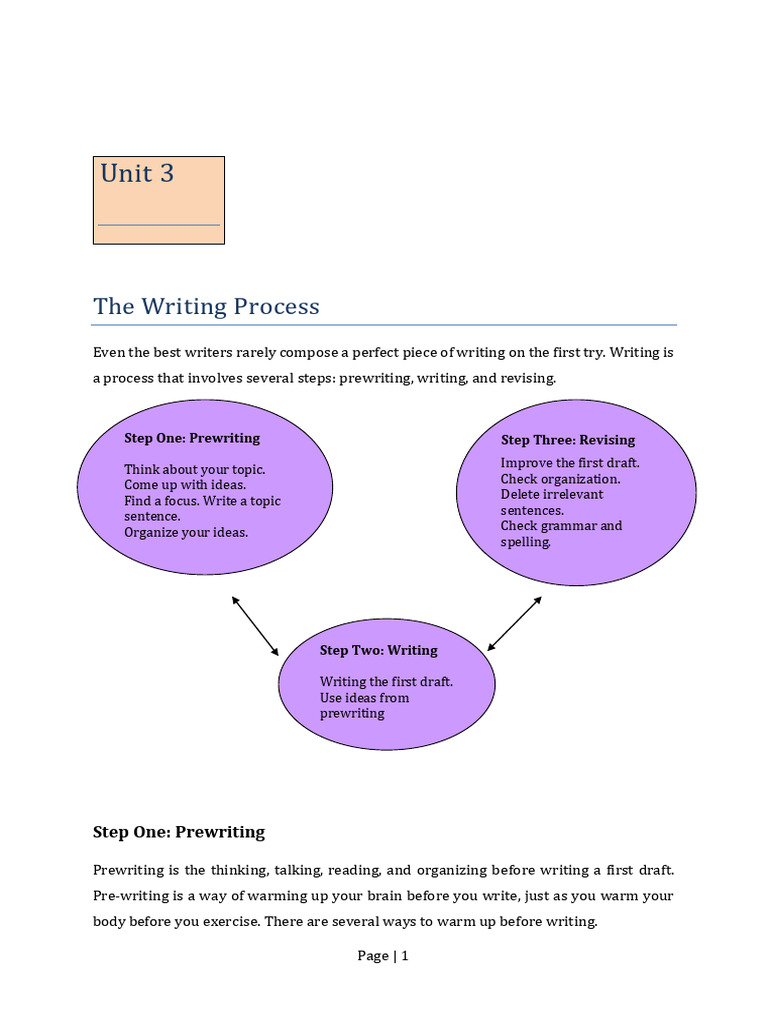 Unit_3_The_Writing_Process_(B1) | PDF | Brainstorming | Human Communication