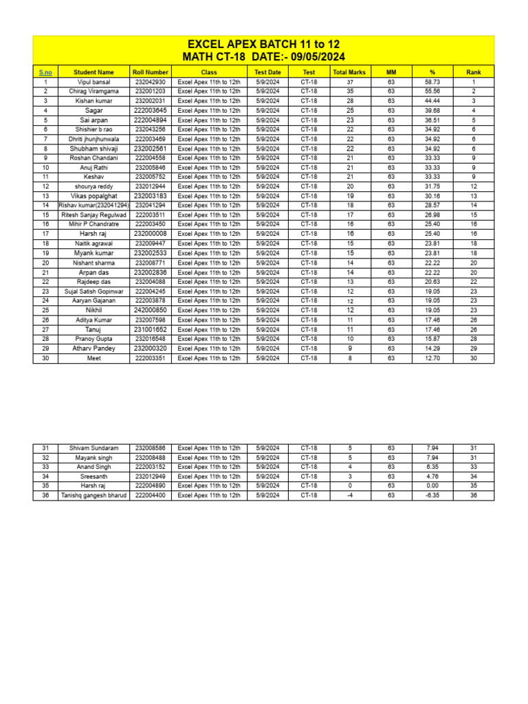 Math Excel Apex CT-18 09-05-2024 N | PDF