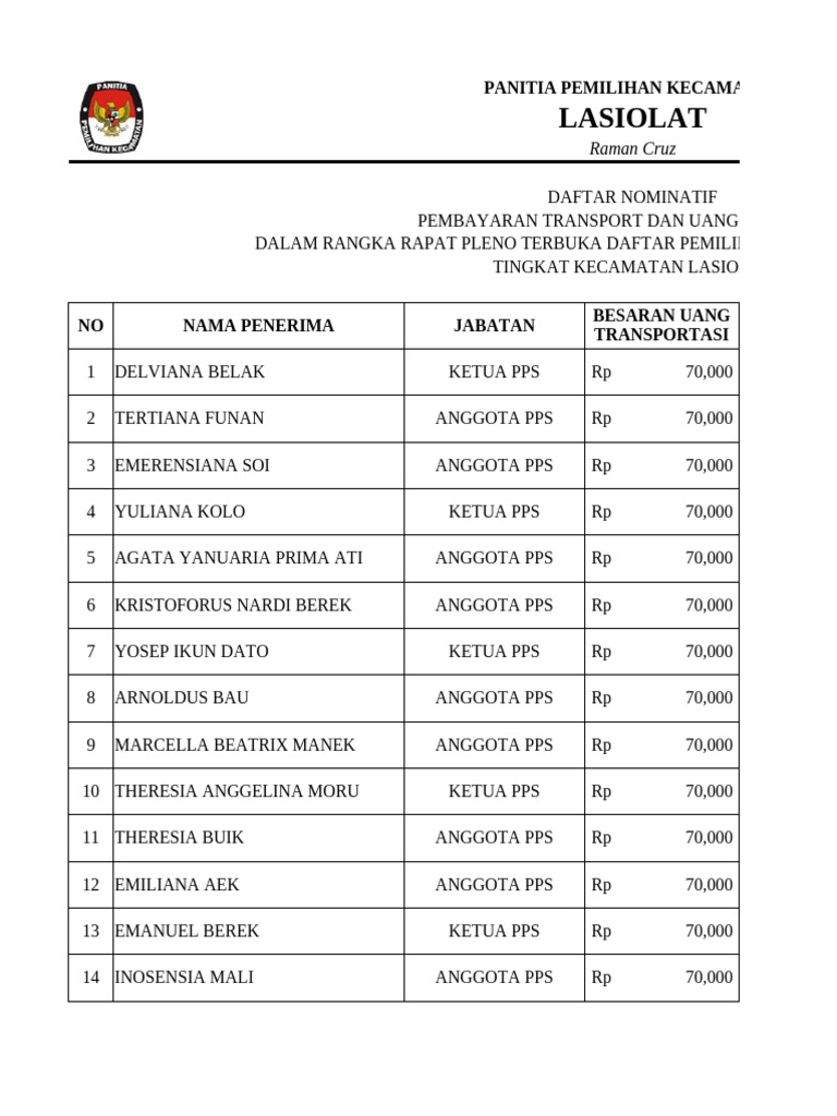 Daftar Nominatif | PDF