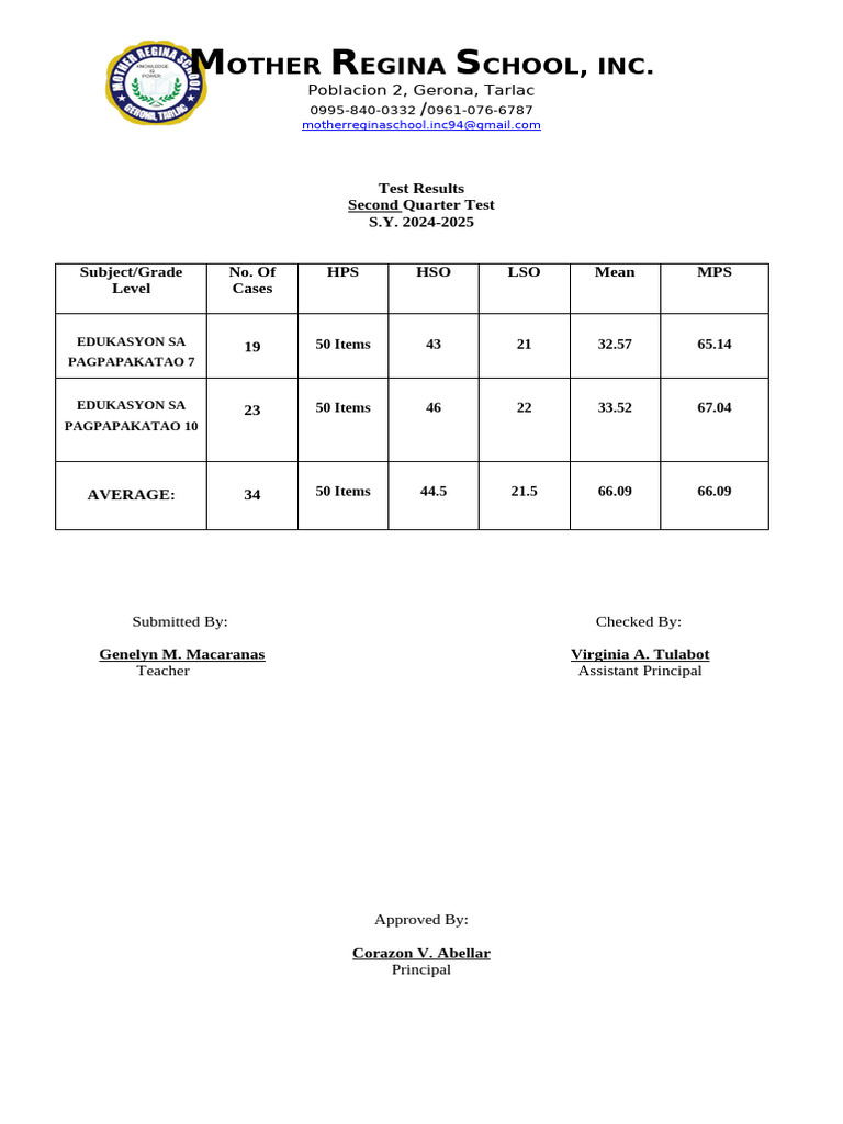 Test Results 2nd Quarter ESP 7 10 | PDF