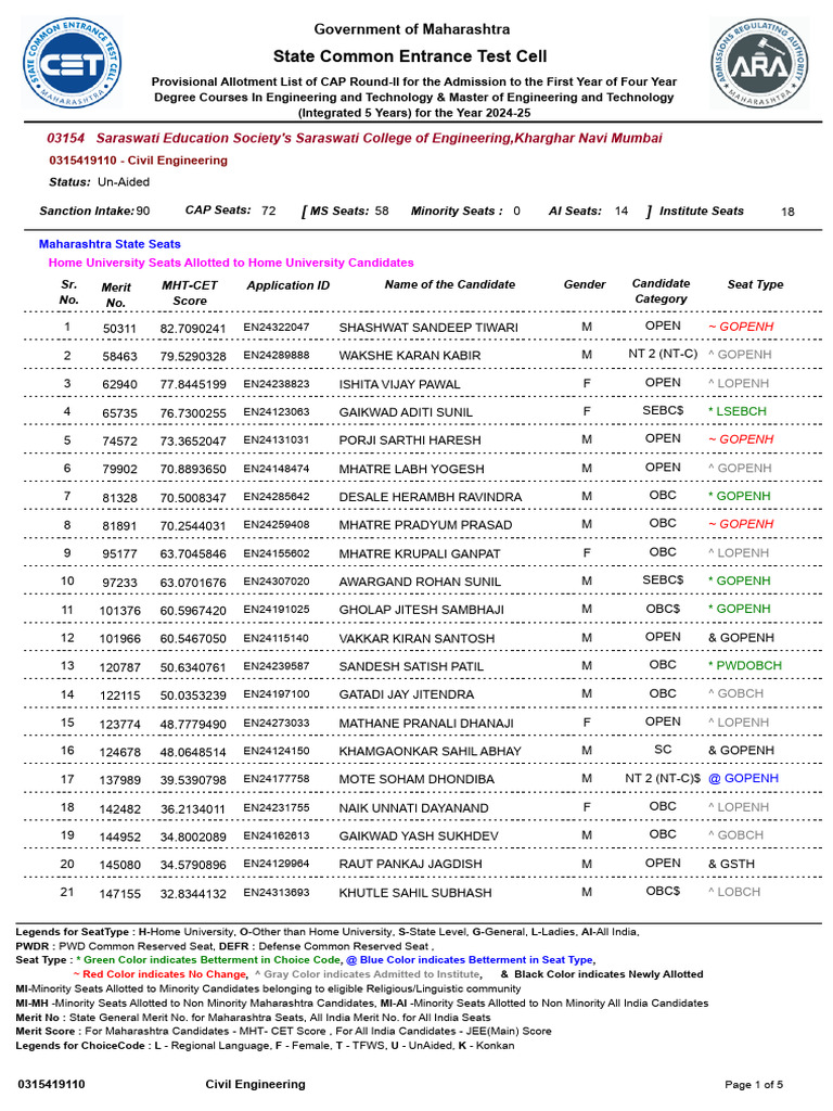 CAPR-II_03154 | PDF | Qualifications | Standardized Tests