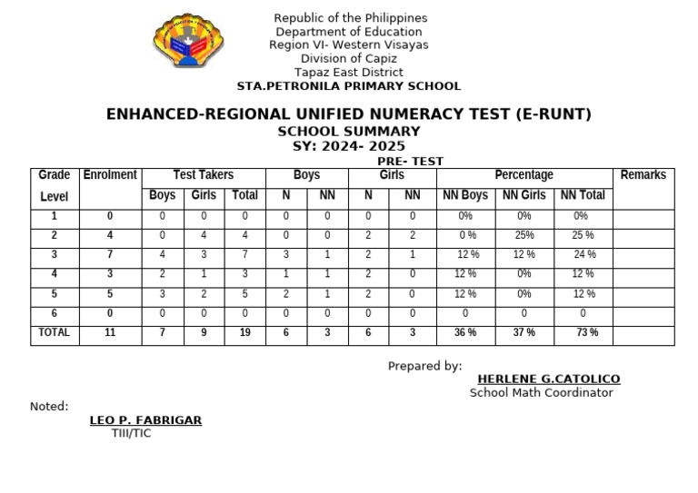 ERUNT PRE TEST - Docx 2024 2025 1 | PDF