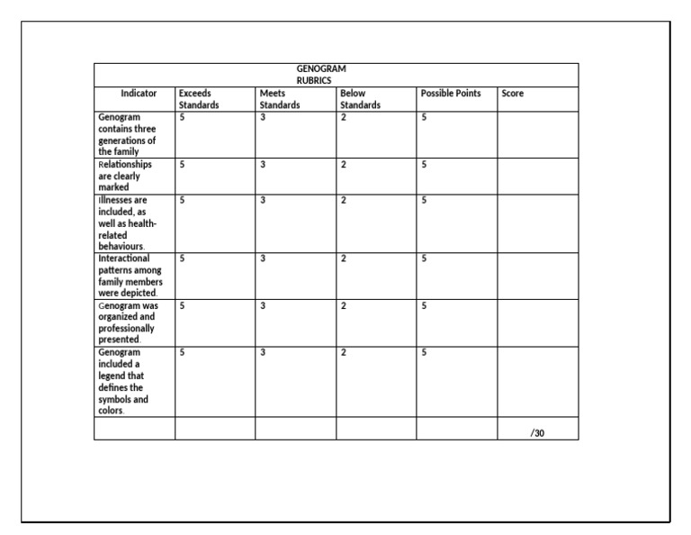 Genogram Rubrics | PDF
