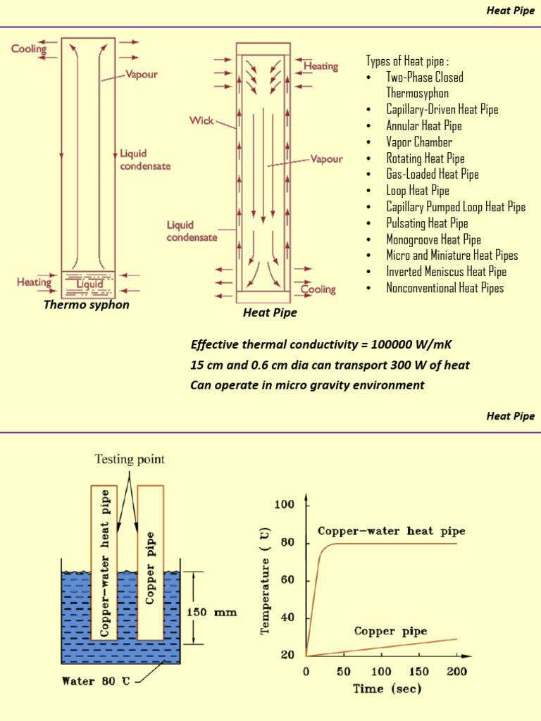 HEAT PIPE | PDF | Thermodynamics | Process Engineering