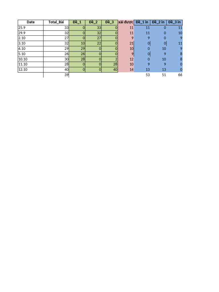 Bài Test | PDF