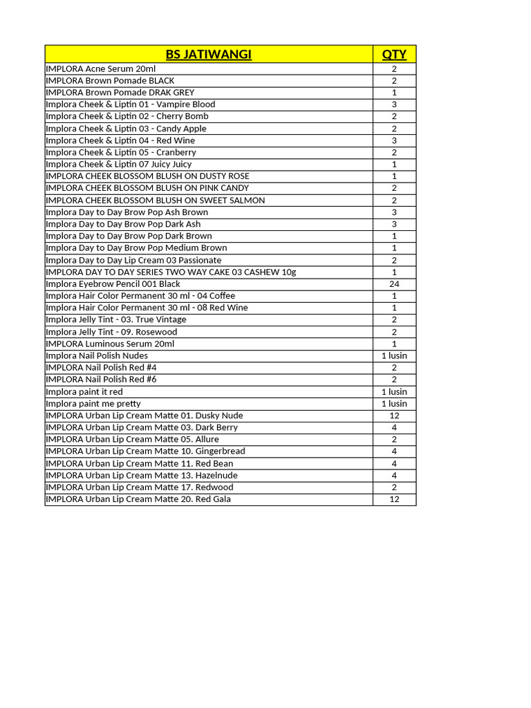 Belanja Implora Bs Jatiwangi | PDF