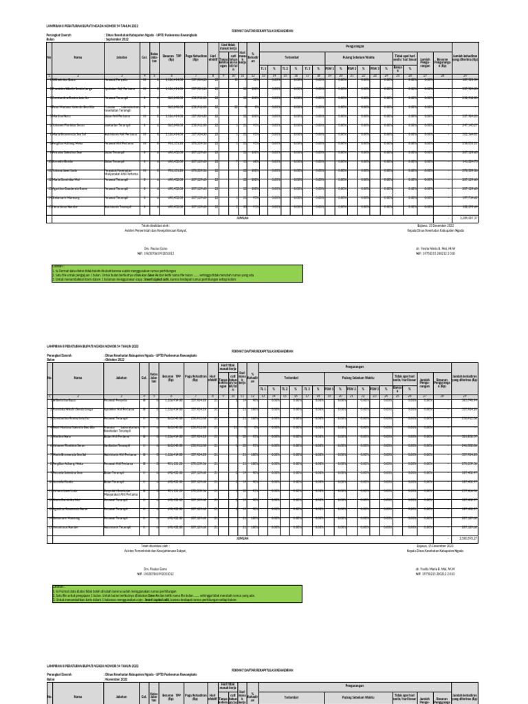 Format Pengajuan TPP September-Desember Puskesmas Rawangkalo | PDF