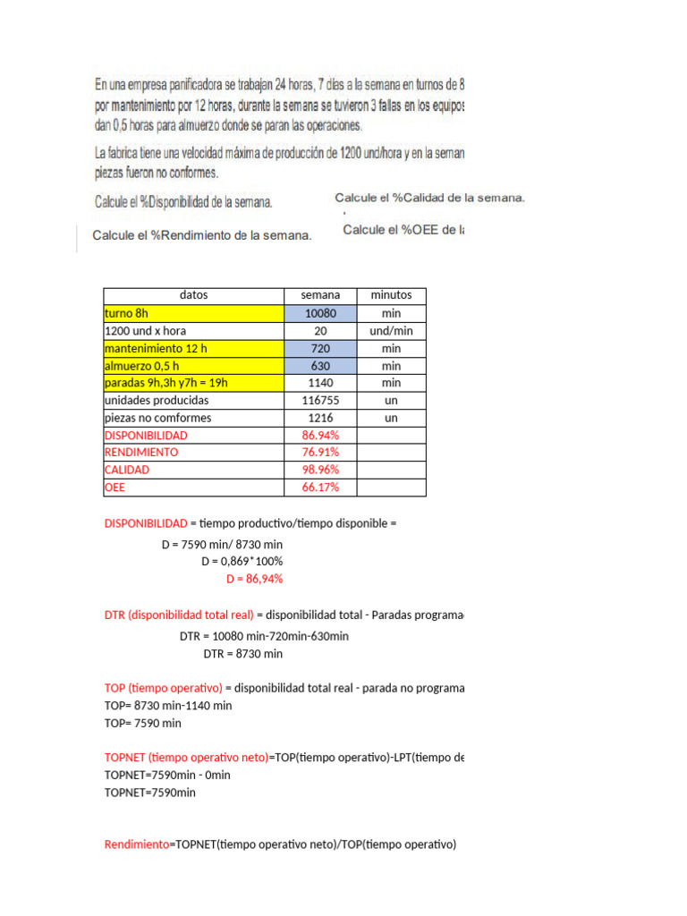 Análisis de OEE y Rendimiento Semanal | PDF