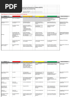 Annex B - LCAT VAWC FUNCTIONALITY ASSESSMENT FORM.10.10.23 | PDF