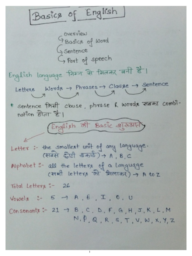 Basics of English Complete Hand Written Notes-1 | PDF