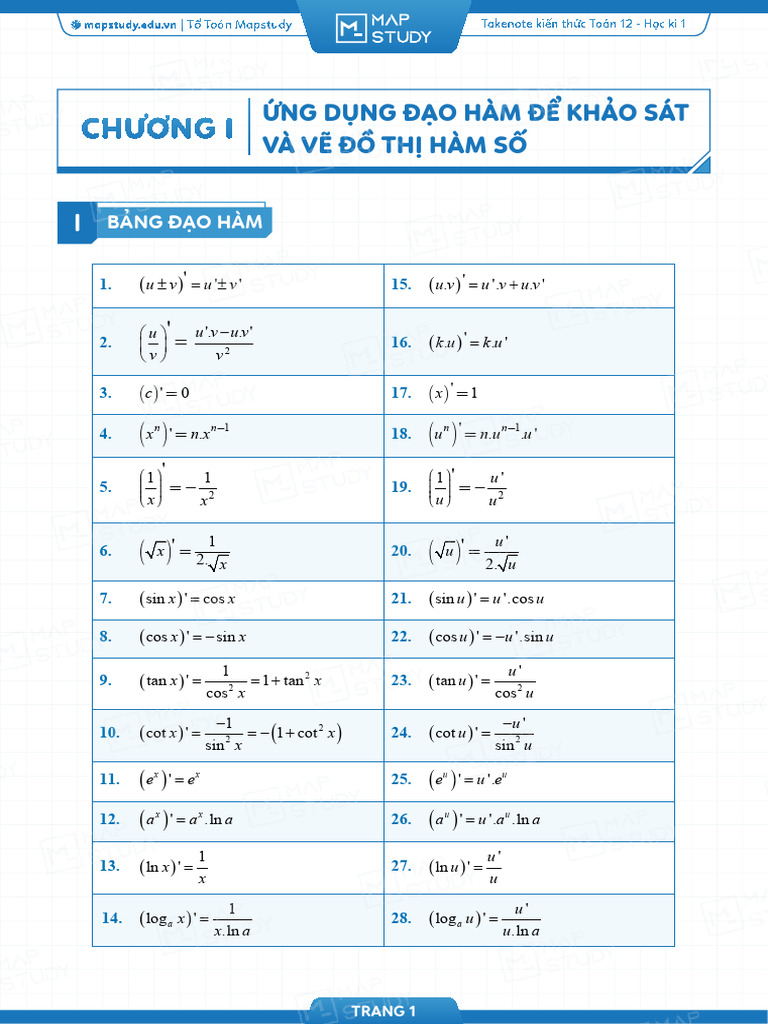 Takenote kiến thức Toán 12 - Học kì 1 - Tổ Toán Mapstudy | PDF