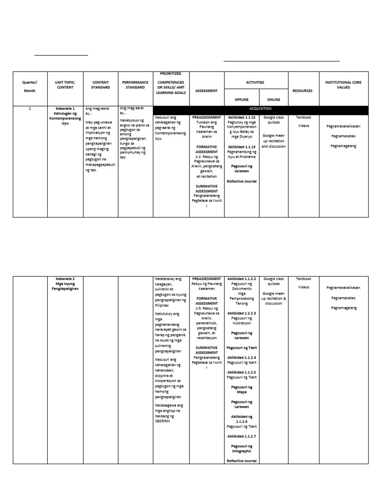 Curriculum Map - AP 10 | PDF