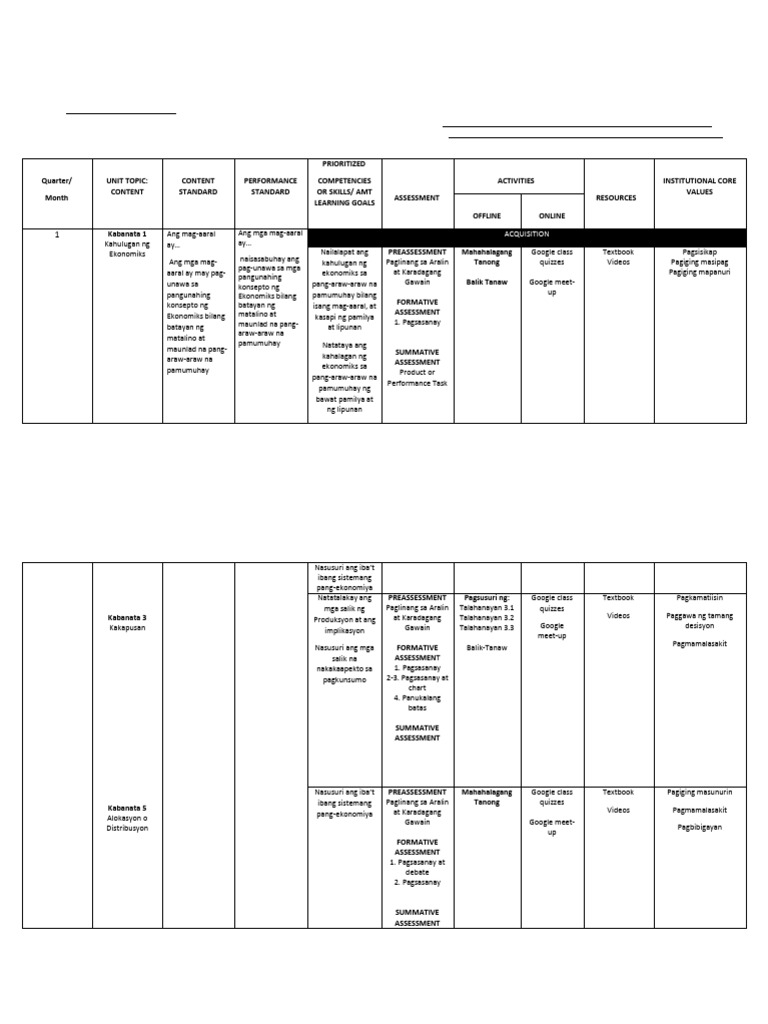 Curriculum Map - AP 9 | PDF