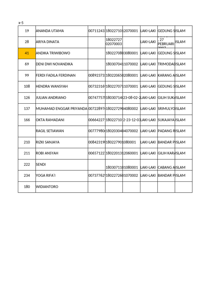 Info Data Lengkap Laki-Laki | PDF