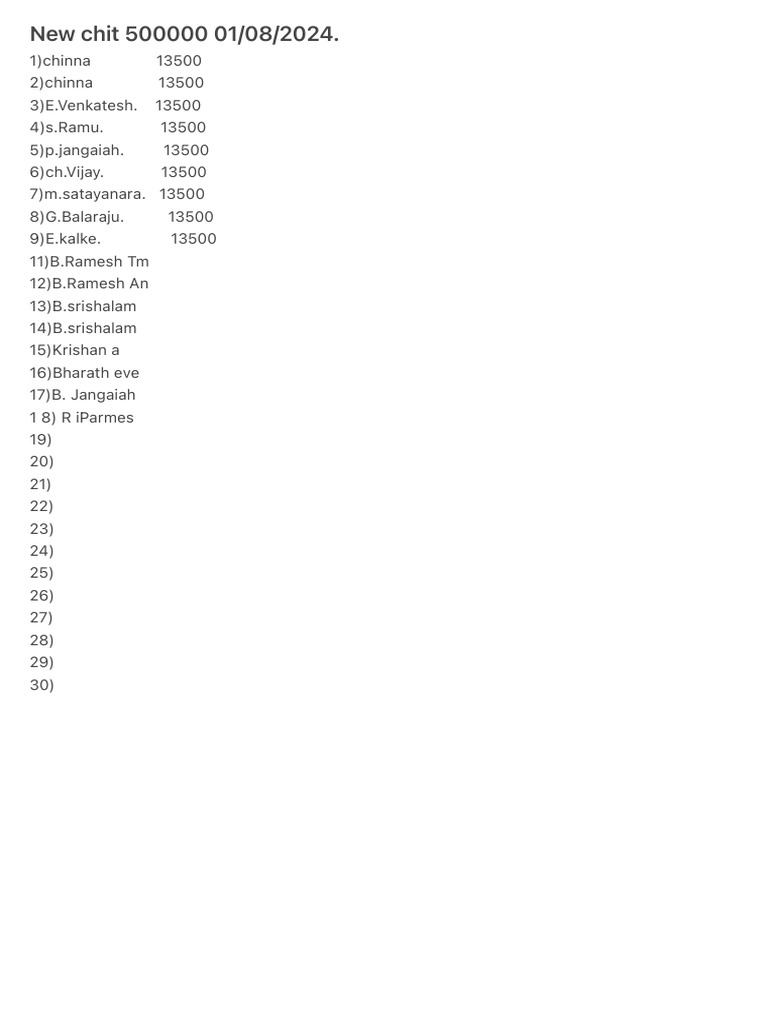 Chit Fund Distribution List 2024 | PDF