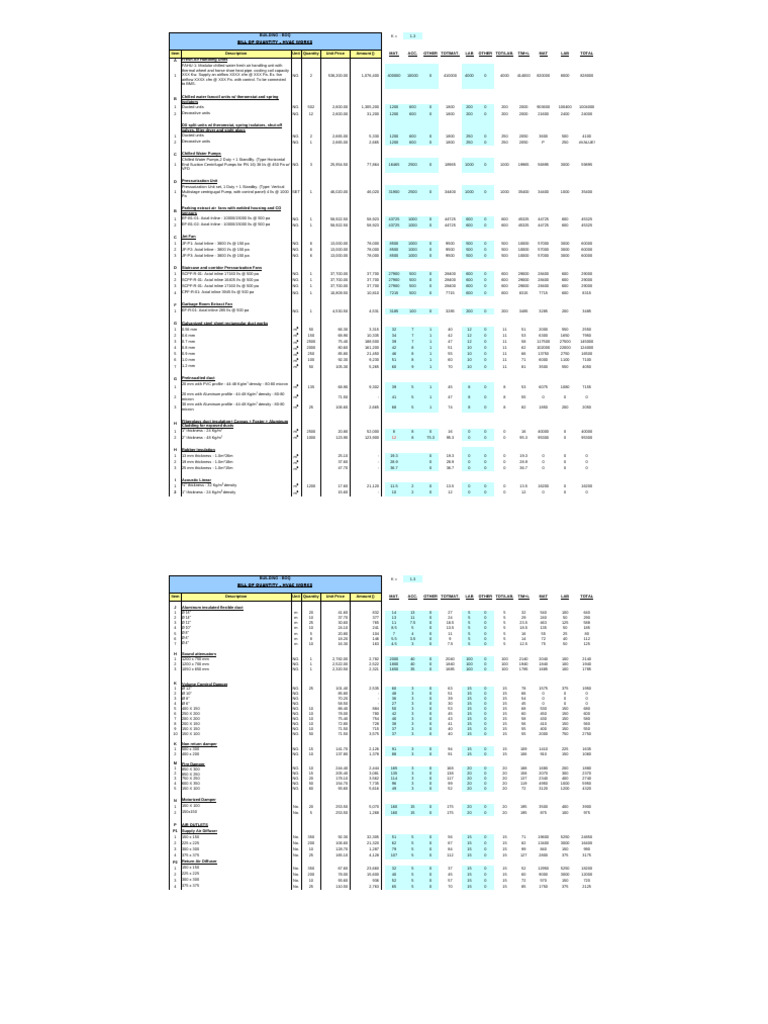HVAC BOQ Cost Estimate Sheet | PDF | Pump | Duct (Flow)