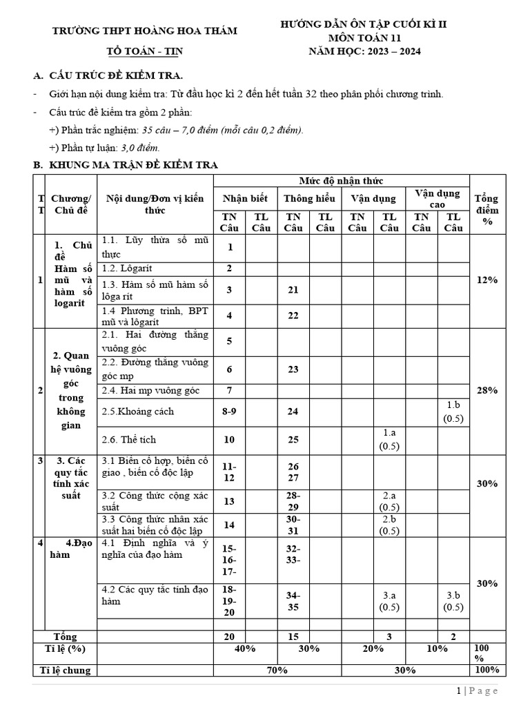 23-24-ĐỀ-CƯƠNG-ÔN-TẬP-CK2-TOÁN-11-HHT-GV | PDF