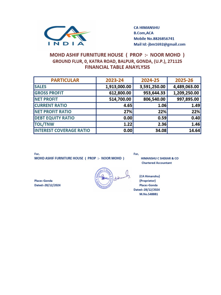 Mohd Ashif Furniture House | PDF | Leverage (Finance) | Equity (Finance) Mohd Ashif Furniture House | PDF | Leverage (Finance) | Equity (Finance)