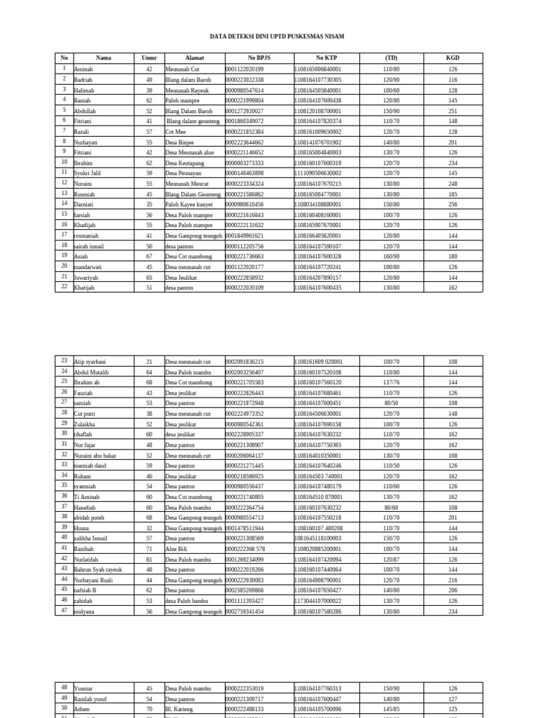 DATA DETEKSI DINI AGUSTUS 2023 | PDF | Life Of Muhammad | Banu Hashim