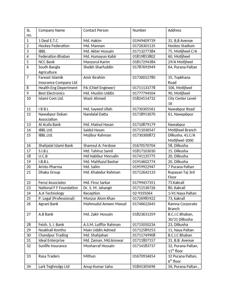 Contact List of Companies in Dhaka | PDF | Bangladesh