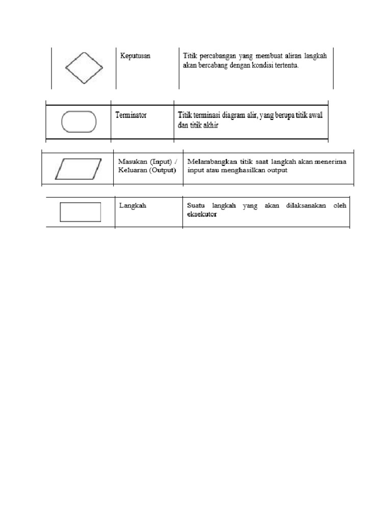 Gambar Flowchart | PDF