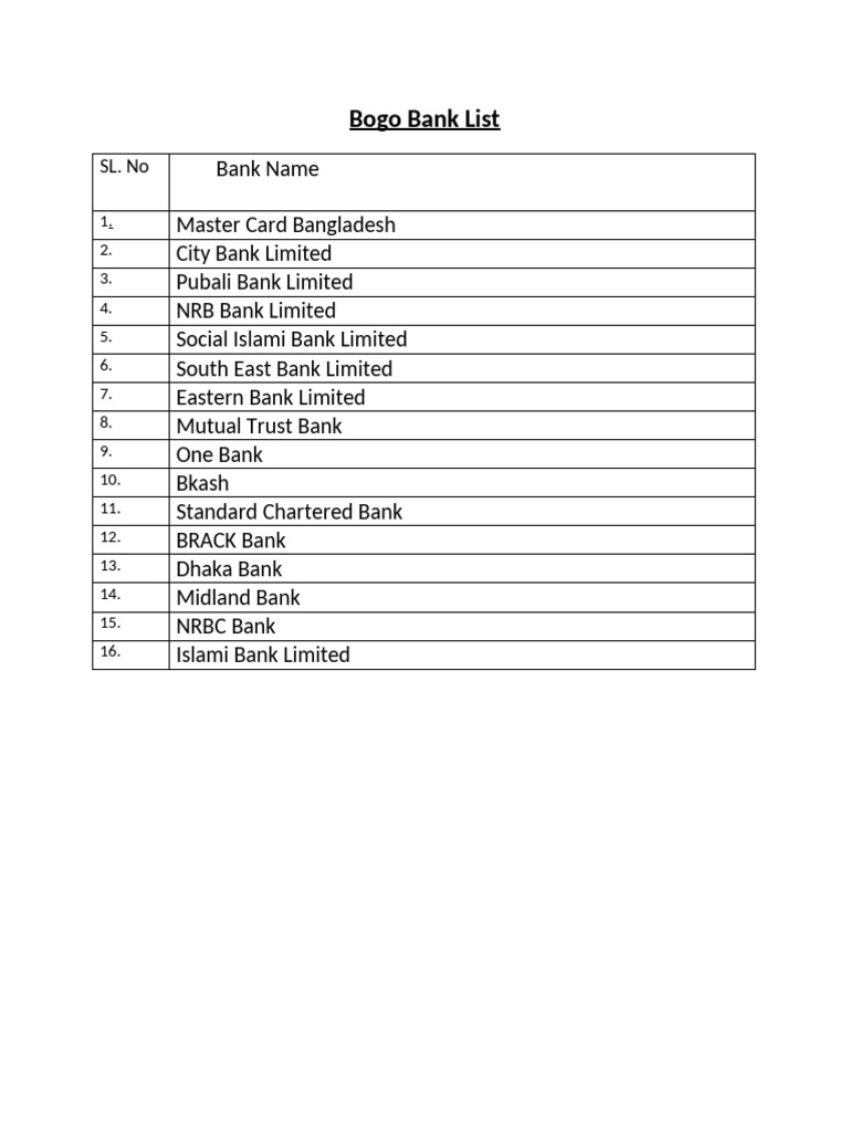 Bogo Bank List | PDF