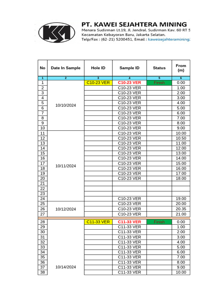 Update Analisa Sampel Bor - 16 Desember 2024 - QAQC | PDF