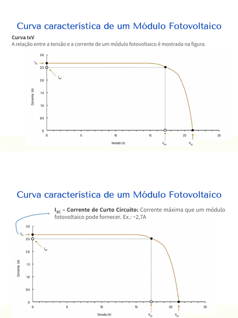 Curva Característica | PDF
