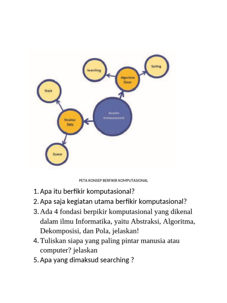 Peta Konsep Berfikir Komputasional | PDF