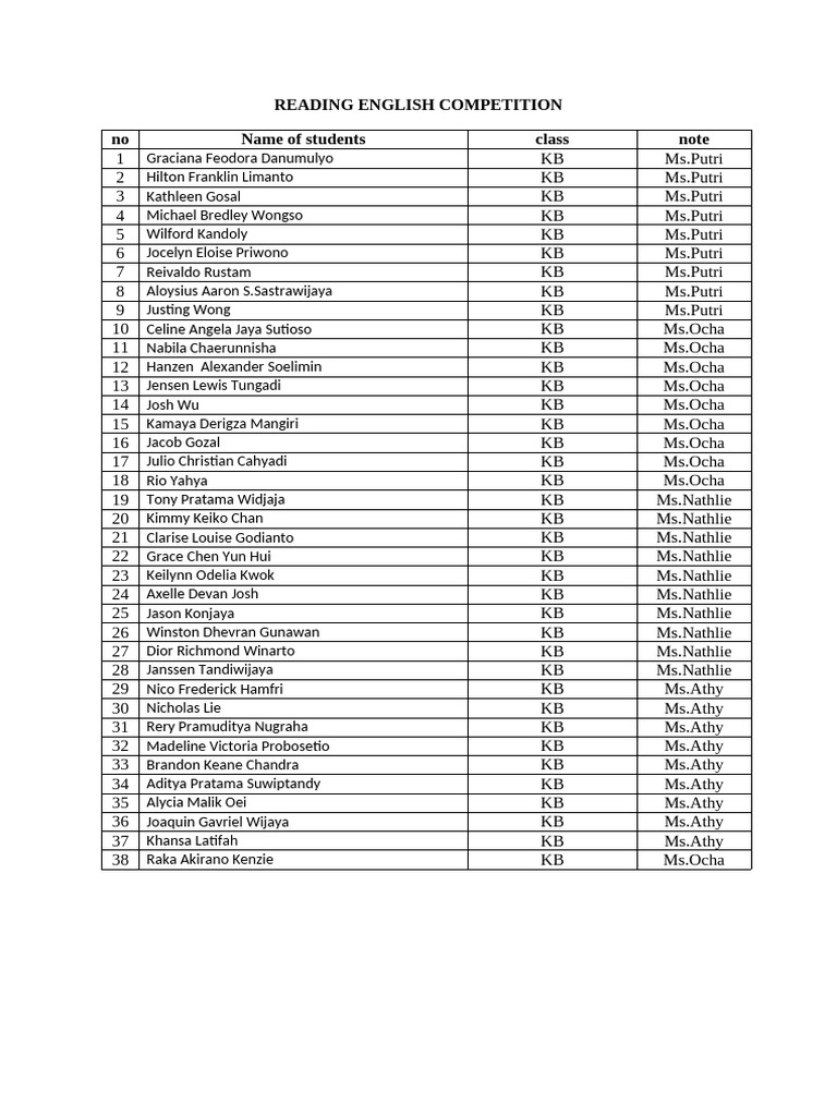 Reading English | PDF