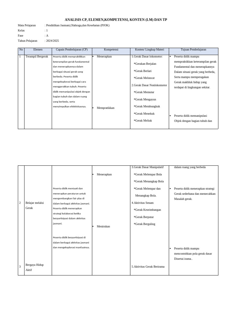 Analisis CP KLS 1 Tapel 24-25 | PDF