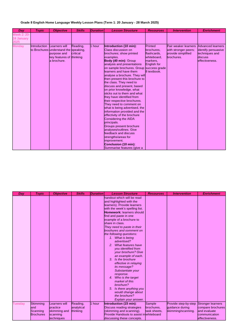 Grade 8 English Lesson Plans Term 1 | PDF | Reading Comprehension | Poetry