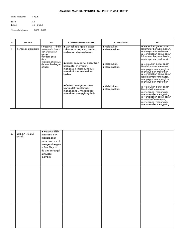 Analisis CP MAPEL | PDF