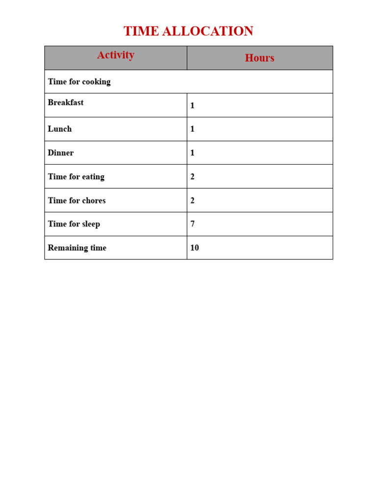 Time Allocation | PDF