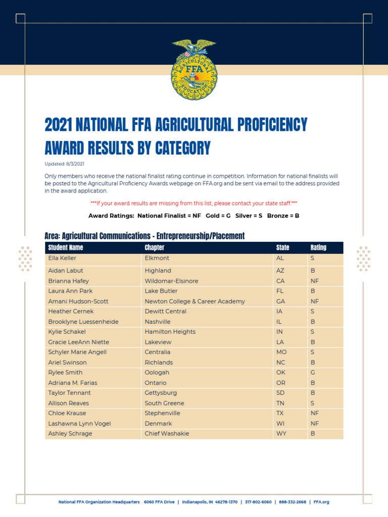 Proficiency Award National Rankings - 2021 | PDF
