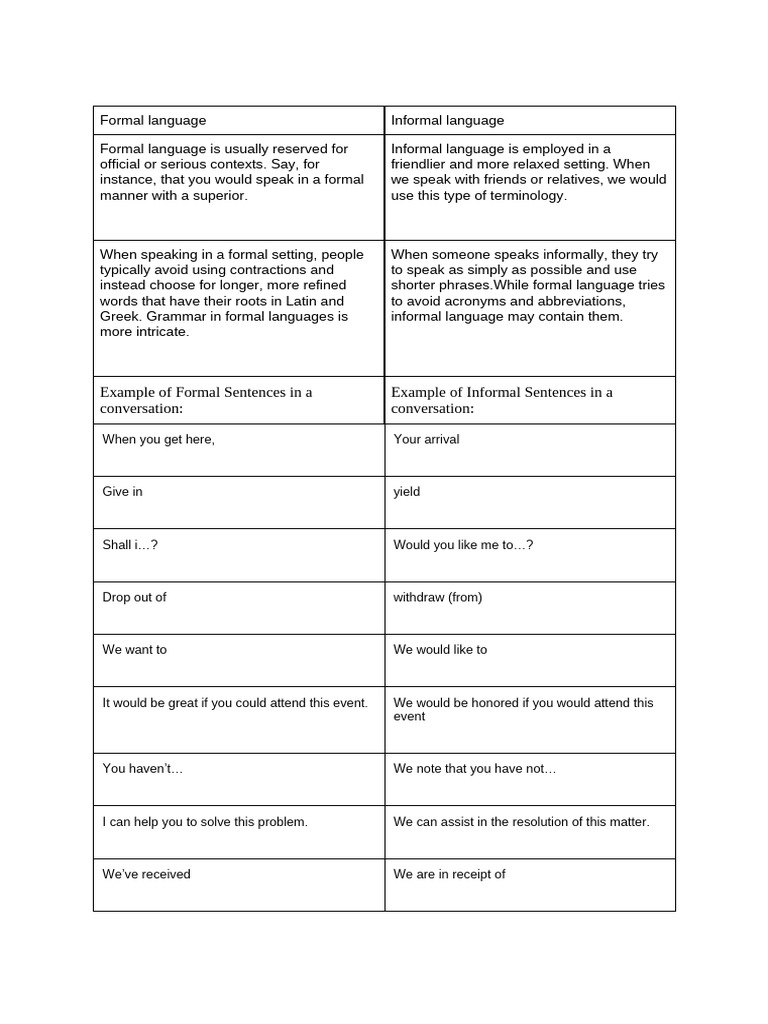 Languade Development Formal and Informal Language Updated | PDF | Linguistic Morphology | Syntax