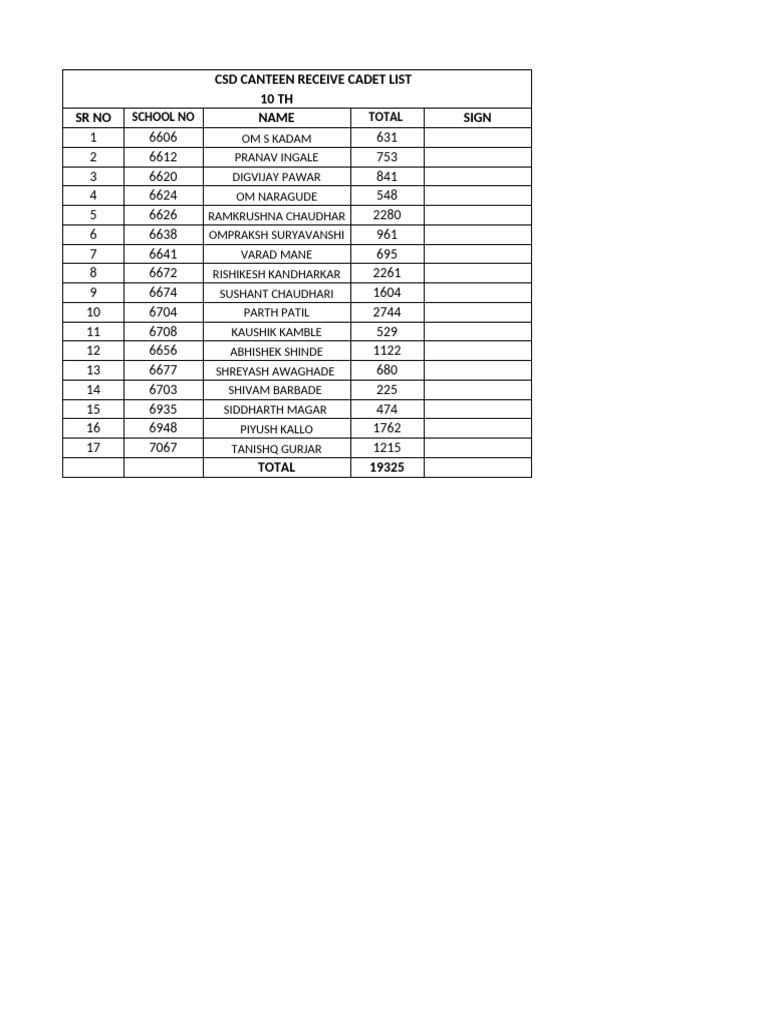 10 TH CSD | PDF