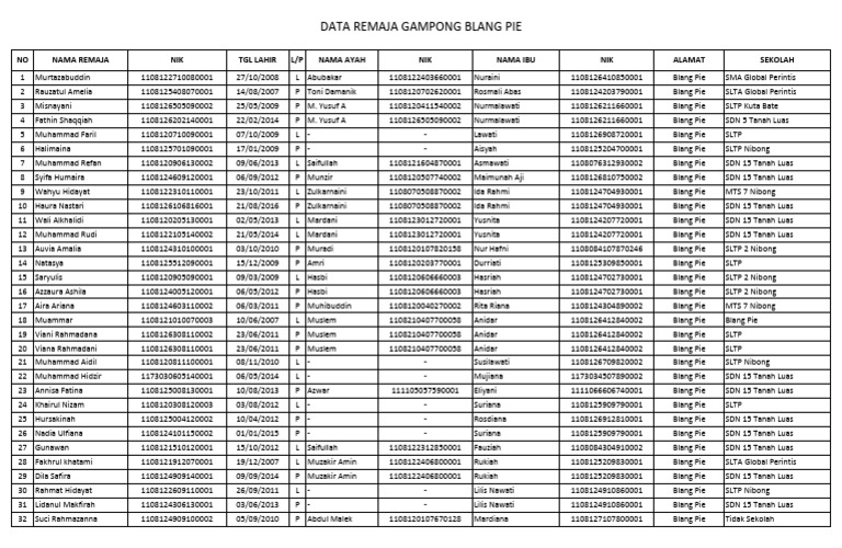Data Remaja GP Blang Pie | PDF
