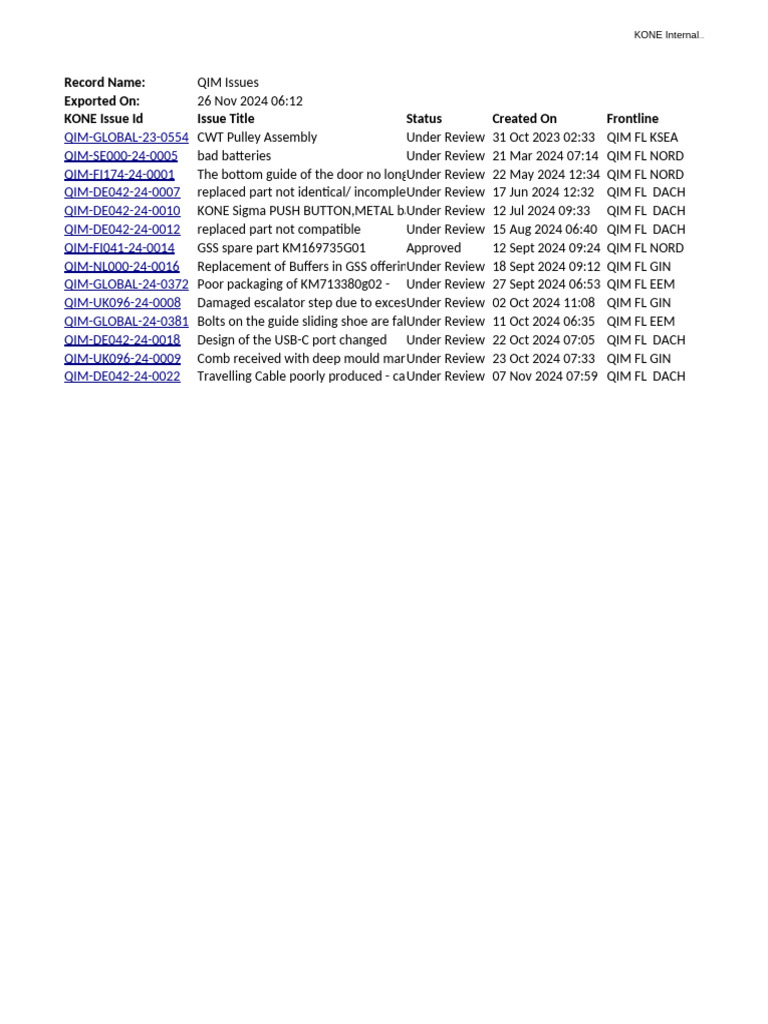 QIM Issues - 2024-11-26 - 0612 | PDF | Manufactured Goods